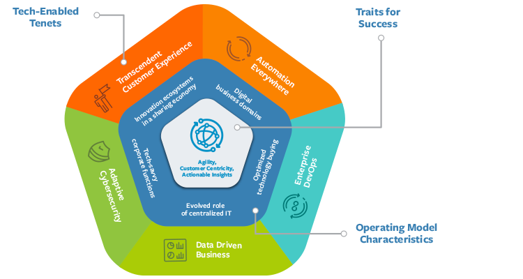 The Autonomous Digital Enterprise - BMC Software