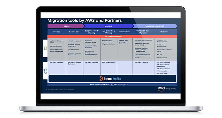 BMC and Amazon Web Services: Pioneering Cloud Excellence Together - BMC ...
