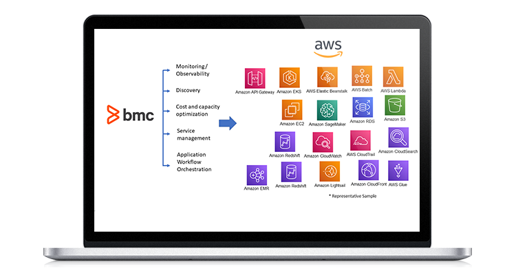 BMC and Amazon Web Services: Pioneering Cloud Excellence Together - BMC ...
